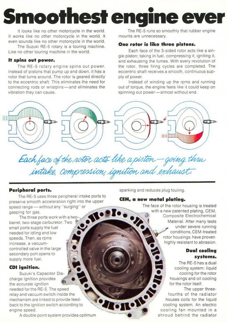 Suzuki RE-5 – Rotary Engine - Chin on the Tank – Motorcycle stuff in ...